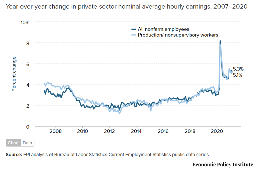 Flight to Inflation - Twoquants®