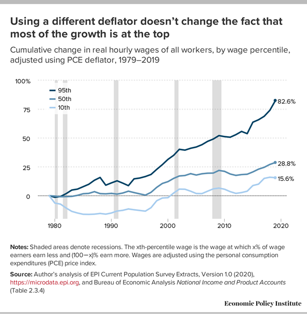 Flight to Inflation - Twoquants®