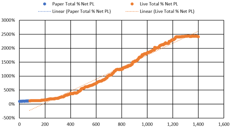 Extreme Edge - Twoquants®